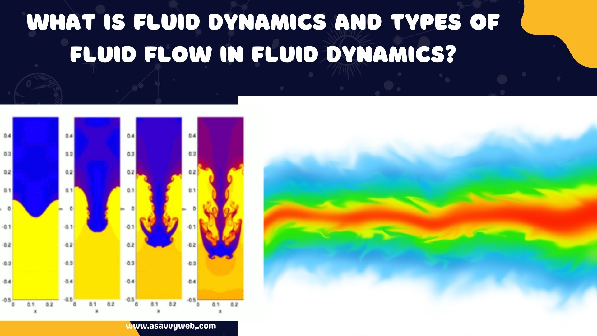 What is Fluid Dynamics and Types of Fluid Flow in Fluid Dynamics? - A ...