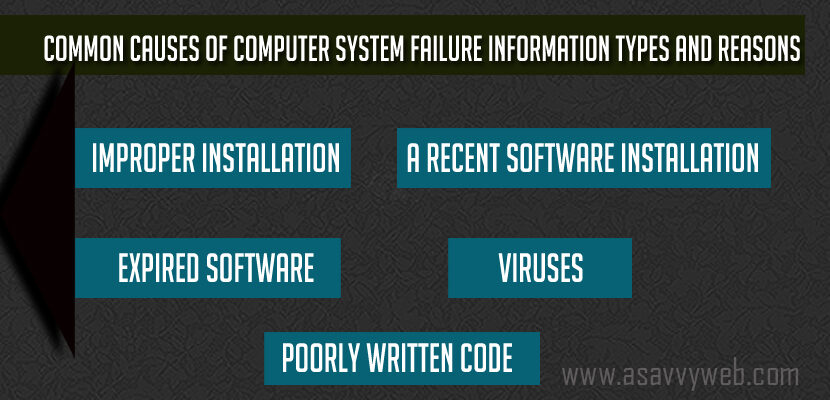 Common Causes of Computer System Failure Information Types and Reasons ...