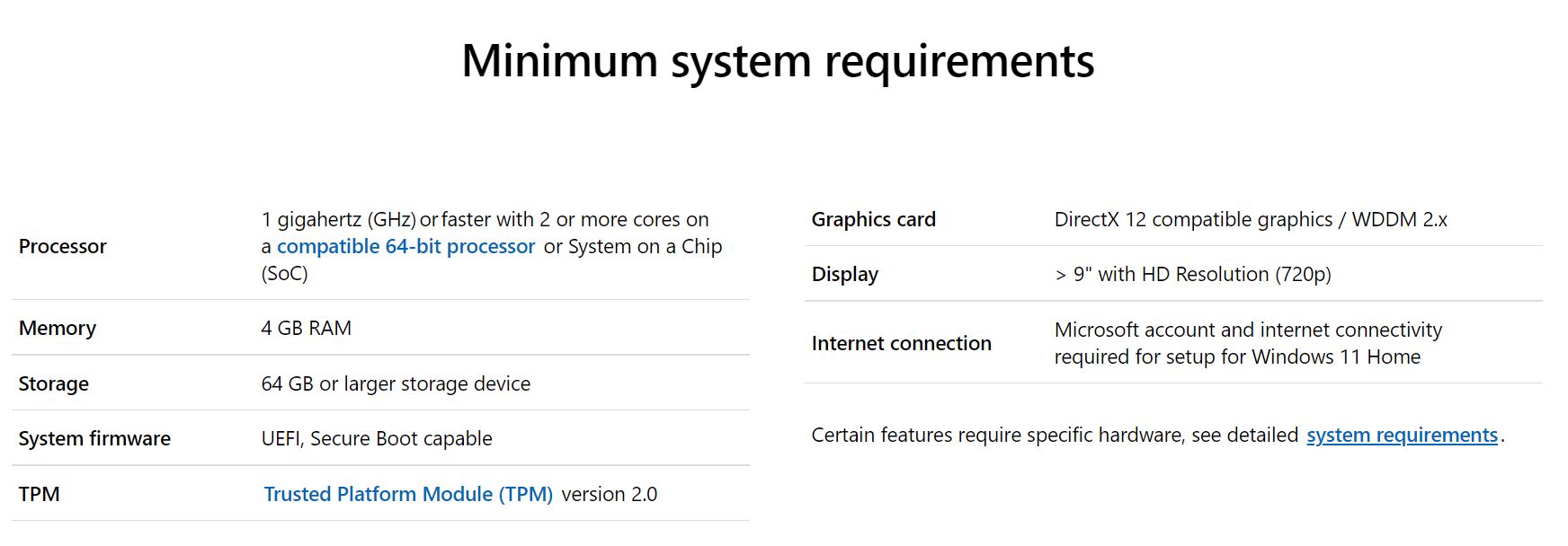 Windows 11 Requirements Checker Acaafter